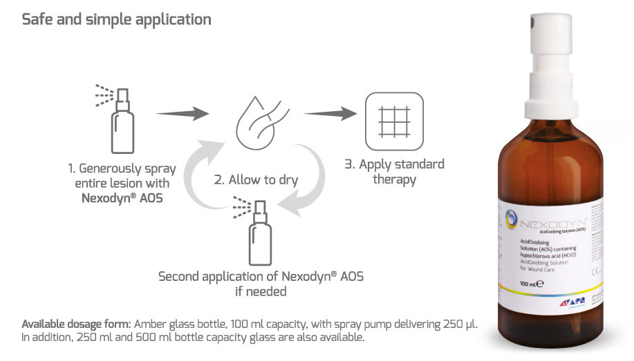 Nexodyn AOS AcidOxidizing Solution by APR.ch is the first active Wound ...